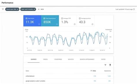 How To Do Seo Content Gap Analysis Like A Pro Fatjoe