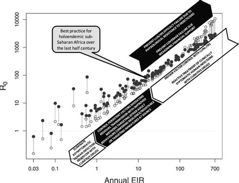 A Schematic Representation Of The Sequential Layers Of Interventions Download Scientific