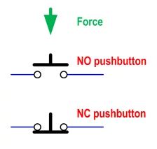 PLC Versus Microcontroller Programming NeuronicWorks
