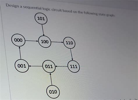 Solved Design A Sequential Logic Circuit Hasad Chegg Com