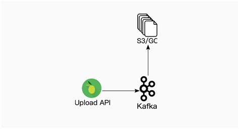 Why We Moved From Apache Kafka To Apache Pulsar