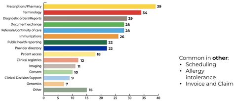 The State Of Fhir In 2025 Growing Adoption And Evolving Maturity