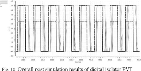 Figure 10 From Design Of Capacitive Digital Isolation Chip Semantic Scholar