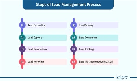 What Is Lead Management Process 6 Steps Best Practices