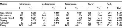 Table 1 From A Combination Of Genetic Algorithm And Dynamic Relaxation Method For Practical Form