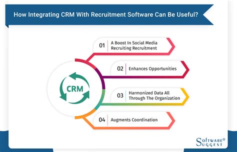 Best Recruiting Software And Tools In India 2022 Review
