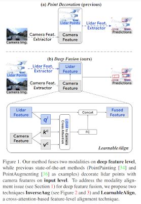 Google AI Blog Article On Lidar Camera Fusion F News