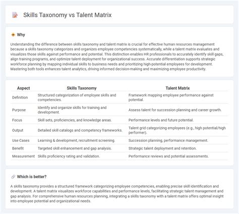 Skills Taxonomy Vs Talent Matrix In Human Resources