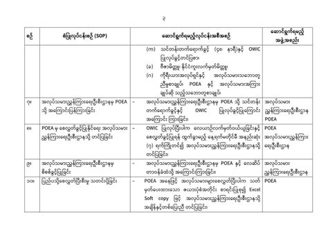 အလုပ် အလုပ်သမားသံအရာရှိရုံး Myanmar Labour Attache Office