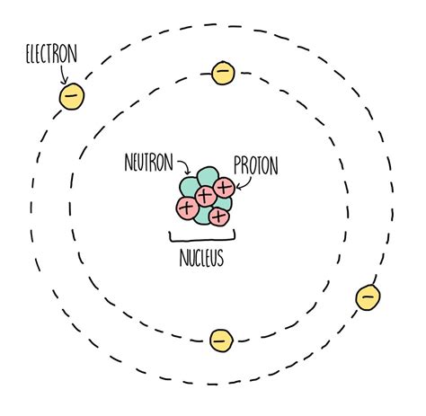 If Number Of Positive Charges In Nucleus Number Of Negative Charges