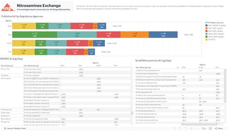 👨‍💻 Dashboard Containing Published Ai Limits Guidance Documents Resources Nitrosamines
