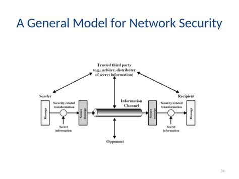 1 Network Securityintroduction Mscppt
