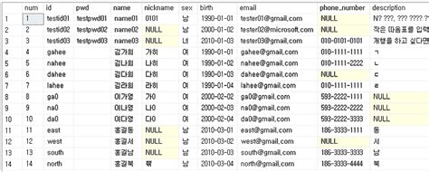 ms sql update 쿼리 데이터 수정하기