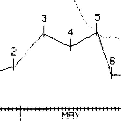 Results Of Analysis Of Variance Original Values Top Adjusted Values Download Scientific