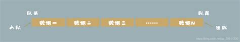 怎么通过python创建一个栈，如何创建队列？ Python学数据结构与算法 4 数据结构python建立一个盏 Csdn博客