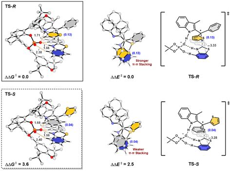 Dft Optimized Stereo Determining Transition Structures The Distances