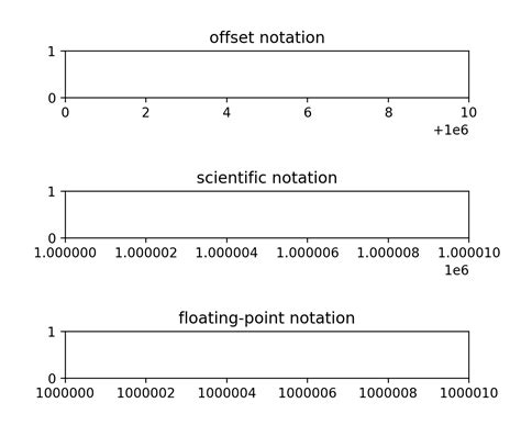Matplotlib Ticker Matplotlib Documentation