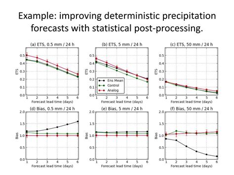Ppt Ensemble Based Data Assimilation And Ensemble Prediction Research