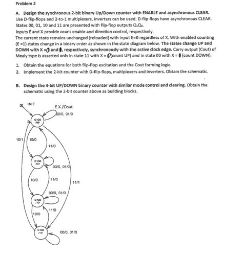 Solved Problem 2 A Design The Synchronous 2 Bit Binary