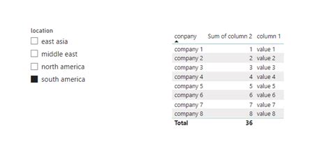 How To Filter A Table Visual By A Column From Anot Microsoft Fabric Community