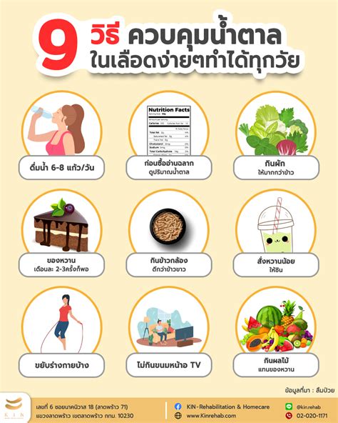 รู้ทัน 9 วิธี ควบคุมน้ำตาล
