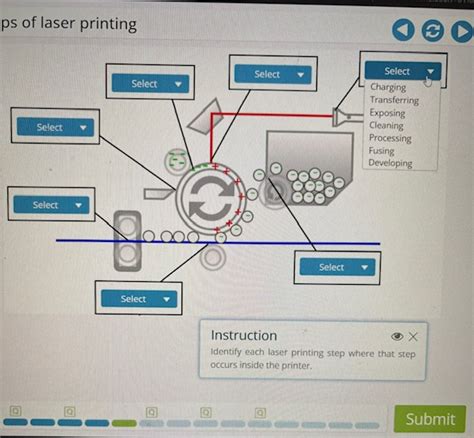 Identify Steps Of Laser Printing Identify Each Laser