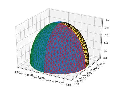 Python Mesh Fc Simesh Matplotlib Package