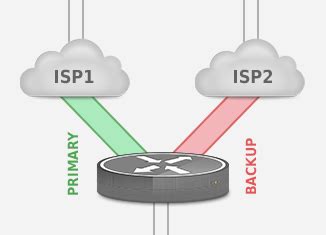 Unwanted Traffic Over Backup Links Noction