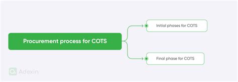 Cots Vs Custom Software For Logistics And Transportation