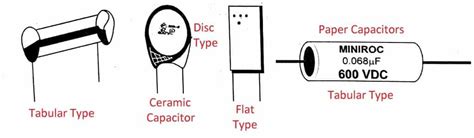 Types Of Capacitors Definition Diagram Working Uses Pdf
