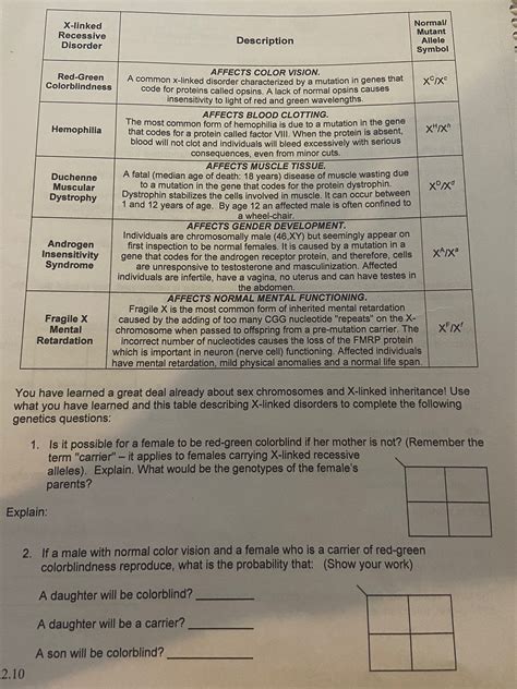 Solved You Have Learned A Great Deal Already About Sex