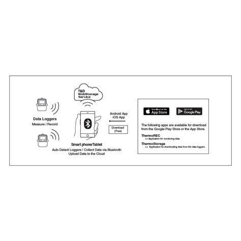 TR45 SERIES Bluetooth Data Logger With Thermocouple Or Pt100 Pt1000 Sensor TR4 App Generates