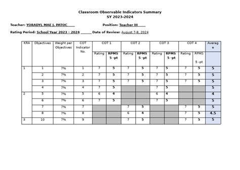 Classroom Observable Indicators Summary Pdf