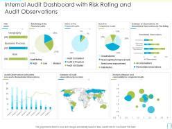 Internal Audit Dashboard Excel Template Prntbl Concejomunicipaldechinu Gov Co