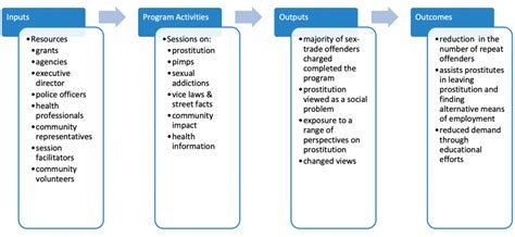 Chapter 11 Mixed Methods And Multiple Methods Research Methods Exploring The Social World In