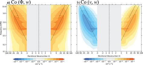 Characteristics Of Tropical Convective Gravity Waves Resolved By Era5 Reanalysis In Journal Of