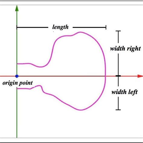 Rock Typing Result Based On Pore Geometry Structure Rock Type Curve Download Scientific Diagram