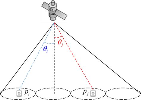 Diagram Of Co Frequency Interference Model In Uplink Of Leo Satellite Download Scientific