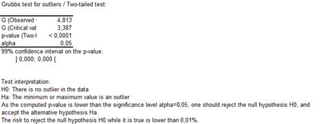 Grubbs Test To Detect Outliers In Excel Tutorial Xlstat