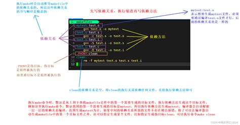Linux项目自动化构建工具 Makemakefile以及git三板斧makefile Git Csdn博客