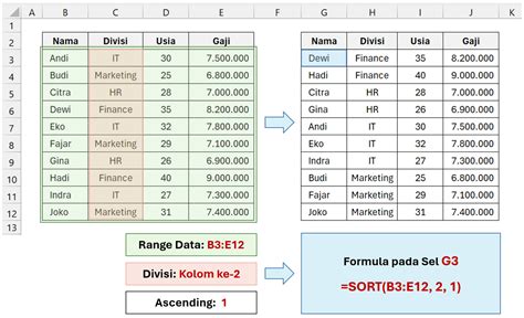 Mahir Fungsi Excel Sort Dan Sortby Sainsdata Id