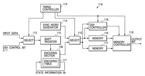 Method And Apparatus For Encoding Digital Data Eureka Patsnap