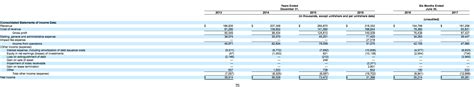 Switch Inc Swch Ipo Preview Ipo Boutique