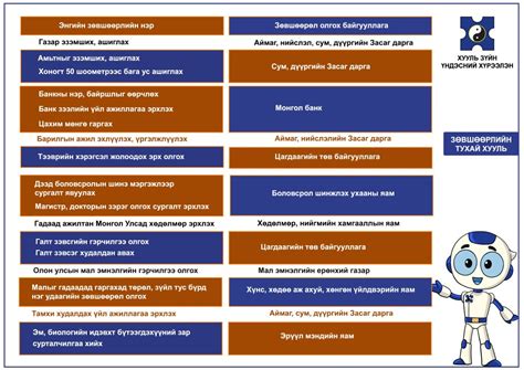 Зөвшөөрлийн тухай хууль шинэчилсэн найруулга Хууль зүйн үндэсний хүрээлэн