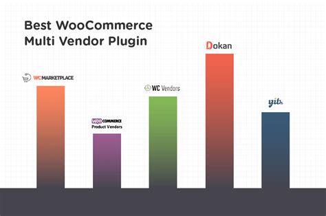 5 Best Woocommerce Multi Vendor Plugin For Wordpress Woovina