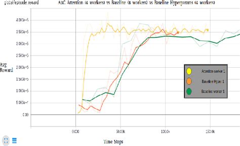 Figure 1 From Vision Enhanced Asynchronous Advantage Actor Critic On