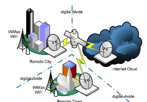Integrated Satellite Terrestrial Network Download Scientific Diagram