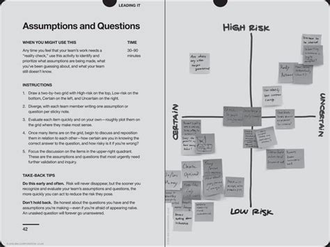 IBM Design Thinking Field Guide PDF IBM Design Thinking Field Guide PDF