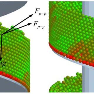 Dynamics Analysis On The Particle M Download Scientific Diagram