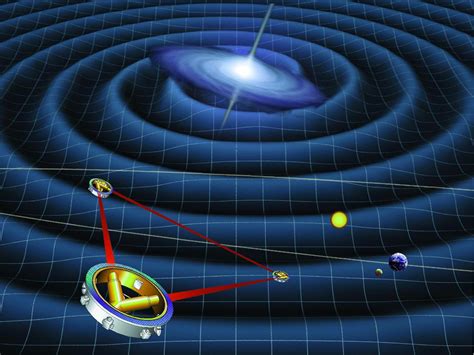 The Future Of Gravitational Wave Astronomy The Millennium Report
